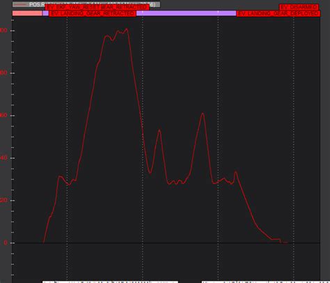 QuadPlane Loiter To Altitude Mode Abnormal Behaviour VTOL Plane ArduPilot Discourse