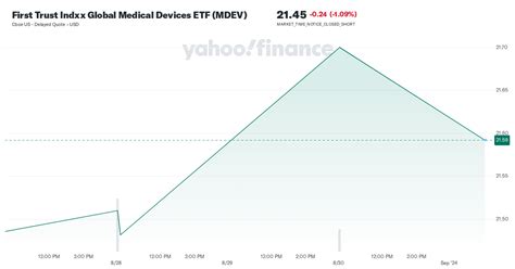 First Trust Indxx Global Medical Devices Etf Mdev Stock Price News
