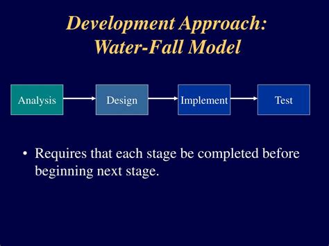 Ppt Cse1301 Computer Programming Lecture 21 Software Engineering Powerpoint Presentation Id