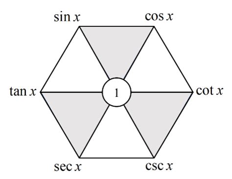 三角函数与反三角函数公式 Csdn博客