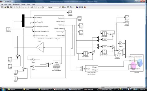 Twip Simulink Model 2 9 1 The Simulink Model And The Fuzzy Logic Download Scientific Diagram