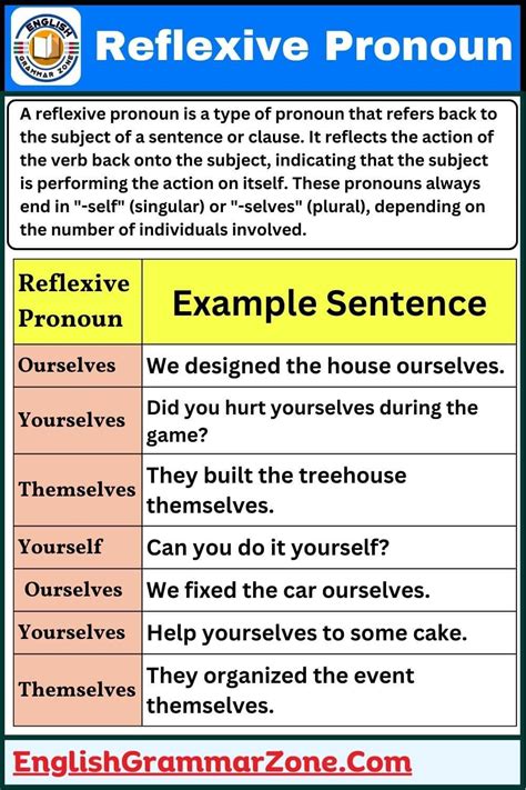 Reflexive Pronoun List With Example Sentence