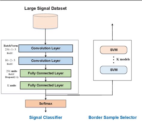 Figure 1 From A Support Data Based Core Set Selection Method For Signal Recognition Semantic