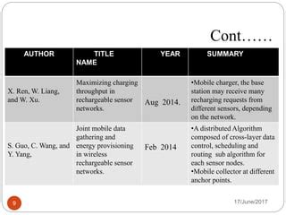 Mobile Charging In Wireless Powered Sensor Networks PPT