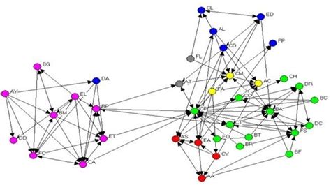 What Is Software Visualization The Tech Edvocate