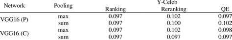 mean average precision map of pre trained faster r cnn models with