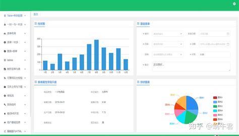 前后端分离core快速开发框架源码，免费分享 知乎