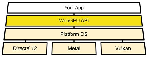 Google Chrome 94 Arrives With Controversial Idle Detection API TechSpot