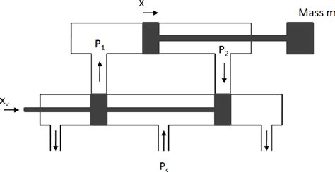 Figure 2 From Modeling And Simulation Of Hydraulic Servo System With