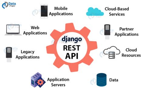 Django Rest Framework Tutorial Feel Blessed Coz Boss Wants You To