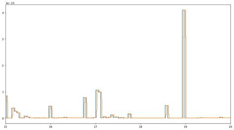 Pipeline Verification — Moxsi Science Reports Documentation