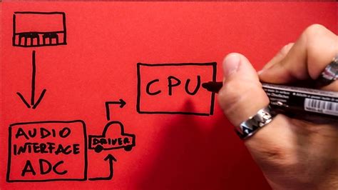 Audio Loopback Latency Test Hromcredits