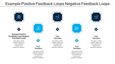Example Positive Feedback Loops Negative Feedback Loops Ppt Powerpoint Aids Cpb Presentation
