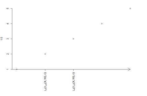 R Change Direction Labels Of Axes In Plot Stack Overflow