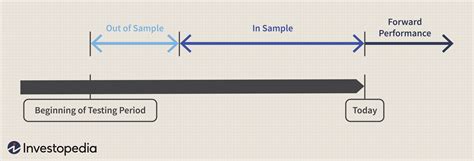 Backtesting And Forward Testing The Importance Of Correlation