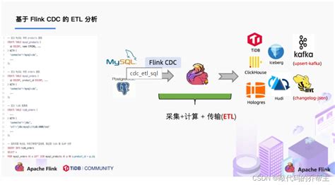432 Flink 流处理框架 Flink Cdc数据实时数据同步 何为flink Cdc？flink可以处理数据同步 Csdn博客