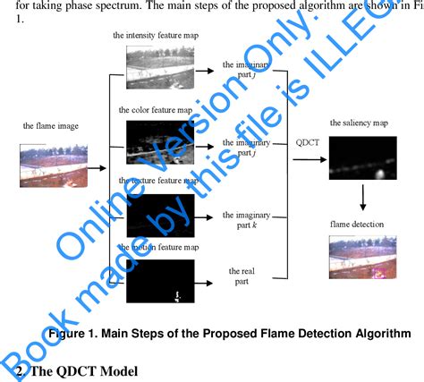 Figure 1 From Flame Detection Via Quaternion Discrete Cosine Transform
