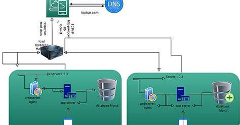 Imgur The Magic Of The Internet