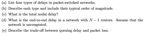 Solved A List Four Types Of Delays In Packet Switched