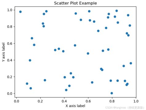 大数据处理与可视化（二） 使用matplotlib库来创建面积图、堆叠面积图、散点图及气泡图 附示例代码及运行结果matplotlib将散点