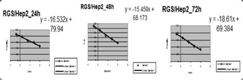 Graph Showing A Curve Between The Log Concentrations Of GSE Versus Download Scientific Diagram