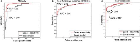 Figure 1 From Continuous Eeg Monitoring Enhances Multimodal Outcome