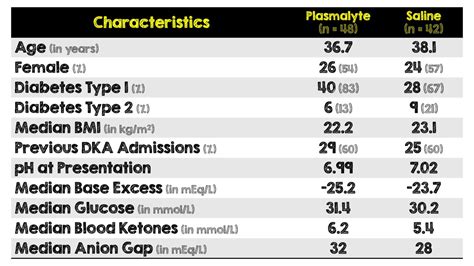 SCOPE DKA Results REBEL EM Emergency Medicine Blog