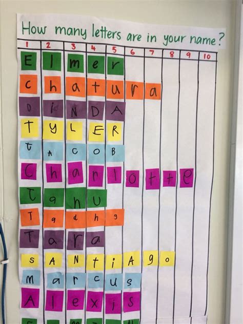 Preschool Graphs Artofit