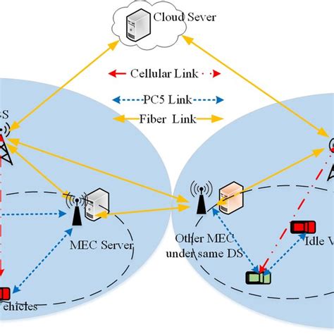 Dependency Model Of Computation Tasks Download Scientific Diagram
