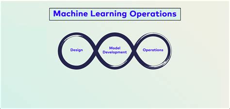 Kickstarting Your Mlops Journey In 2024 Essential Practices And Strategies Sify
