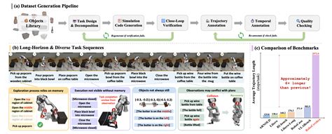 Robocerebra Long Horizon Robotic Manipulation Benchmark