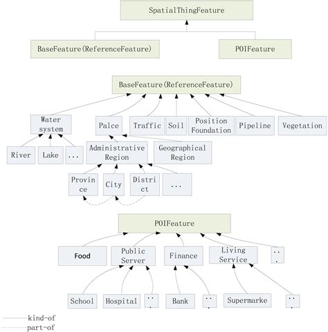 Density Based Clustering With Geographical Background Constraints Using