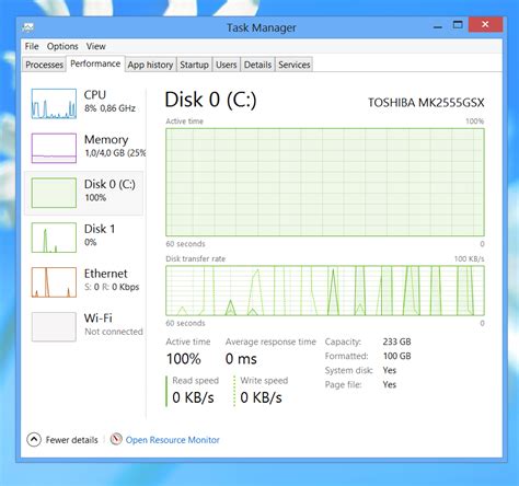 Windows 8 Pro Clean Install Everything Slow Hard Drive At Constantly