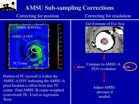 Ppt Cimss Tc Intensity Satellite Consensus Satcon Powerpoint Presentation Id 382745