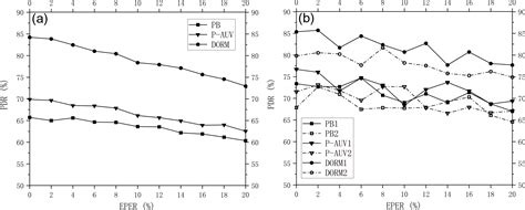 Dorm Distance Based Opportunistic Routing And Medium Access Protocol