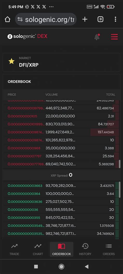 Kashif Bashir On Linkedin Denarii Dfi Xrpl 🚀🌍🌟🌝🌟🌟 About To Kill A Zero