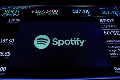 Spotify Colombia Las 10 Canciones Más Reproducidas Este Día Infobae