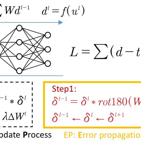 cnn training algorithm v s attacknet training algorithm and