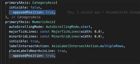 Customizing Axes In Syncfusion Flutter Charts Innovationm Blog