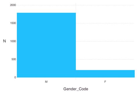 How To Add Count Legend On Bar Graph Using Gadfly Visualization Julia Programming Language