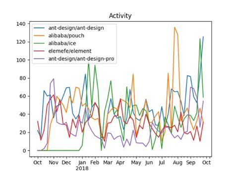 GitHub LCTT Grank Github 项目活跃度分析工具