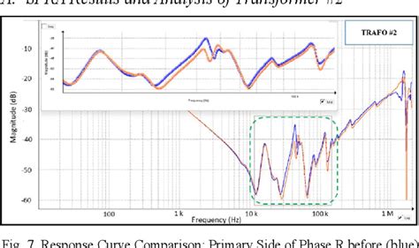 Figure 1 From Post Seismic Fault Detection And Diagnosis On Power