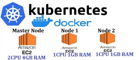 Installing Kubernetes On Ubuntu Running On Aws Ec2 Instances By Yasin Emir Akbaş Jun 2024