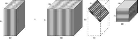 Illustration Of Tensor Singular Value Decomposition T Svd Upon An í