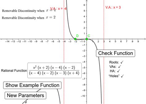 Rational Functions Holes