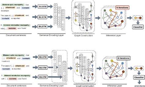 Figure 1 From A Framework For Improving Scholarly Neural Network Diagrams Semantic Scholar
