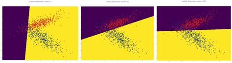 Линейные модели классификации логистическая регрессия