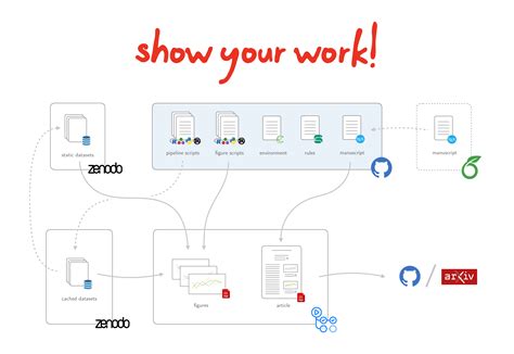 is there a julia package similar to the python s showyourwork vs