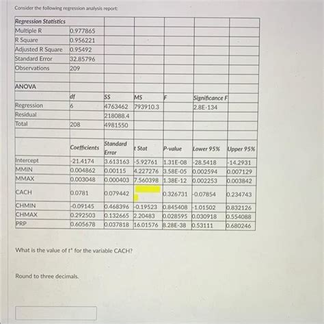 solved consider the following regression analysis report