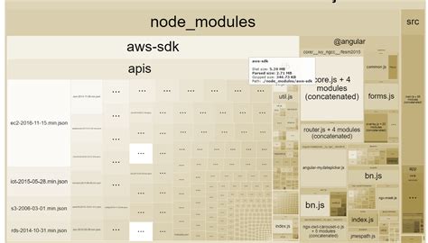 aws crypto kms keyring browser installs the entire aws sdk increasing the size of the final